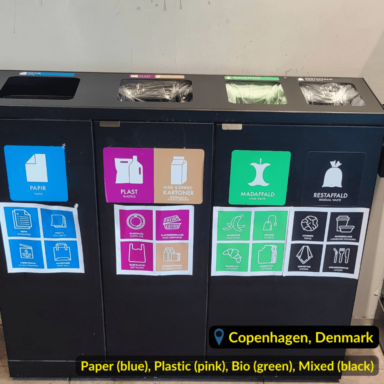 Ultimate Guide to Recycling in Copenhagen – Travel and Recycle